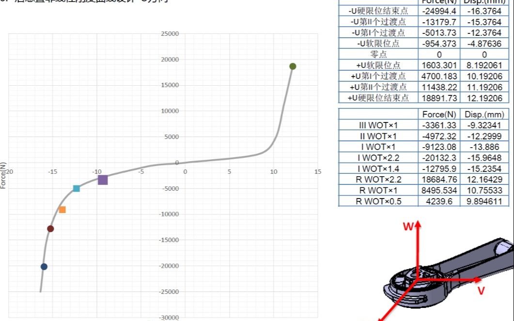 IND4汽车人:CATIA实体设计基础命令-快速掌握基于草绘轮廓的实体特征