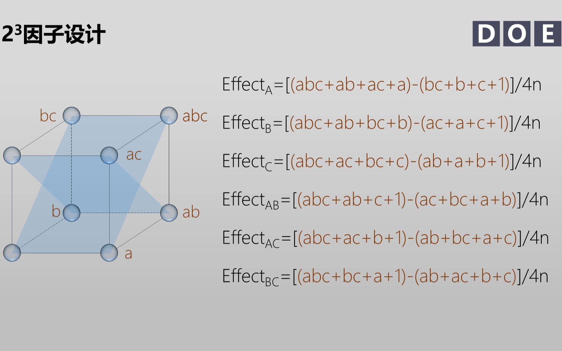 统计学与质量089 - DOE实验设计(8) - 因子设计引言 对照 正交对照 效应