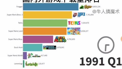 1991年~2019年国内外游戏下载量排名
