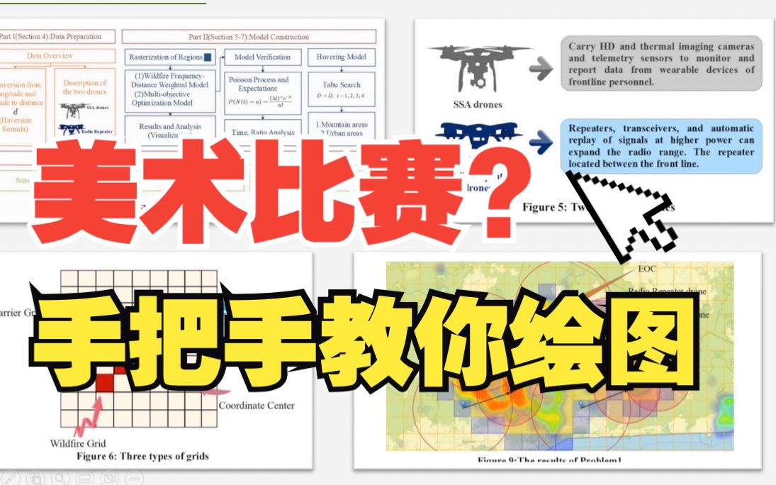 美赛是美术比赛?教你绘制美赛图片|2023美赛最新讲座(七)|看优秀论文...