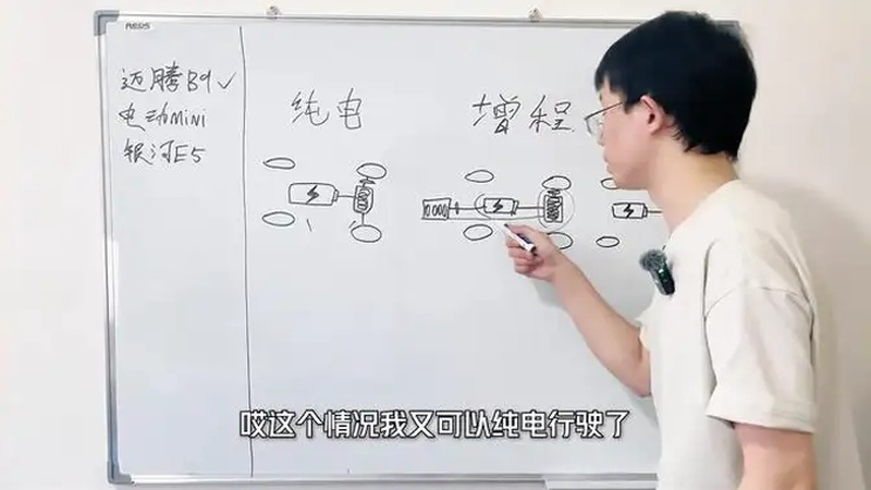 增程车能不能买?增程和插混有什么区别?三张图讲清楚