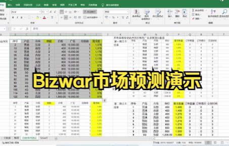 bizwar企模市场预测分析演示