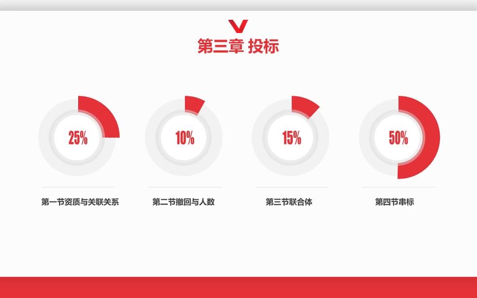 招投标PPT讲解 第三章 投标