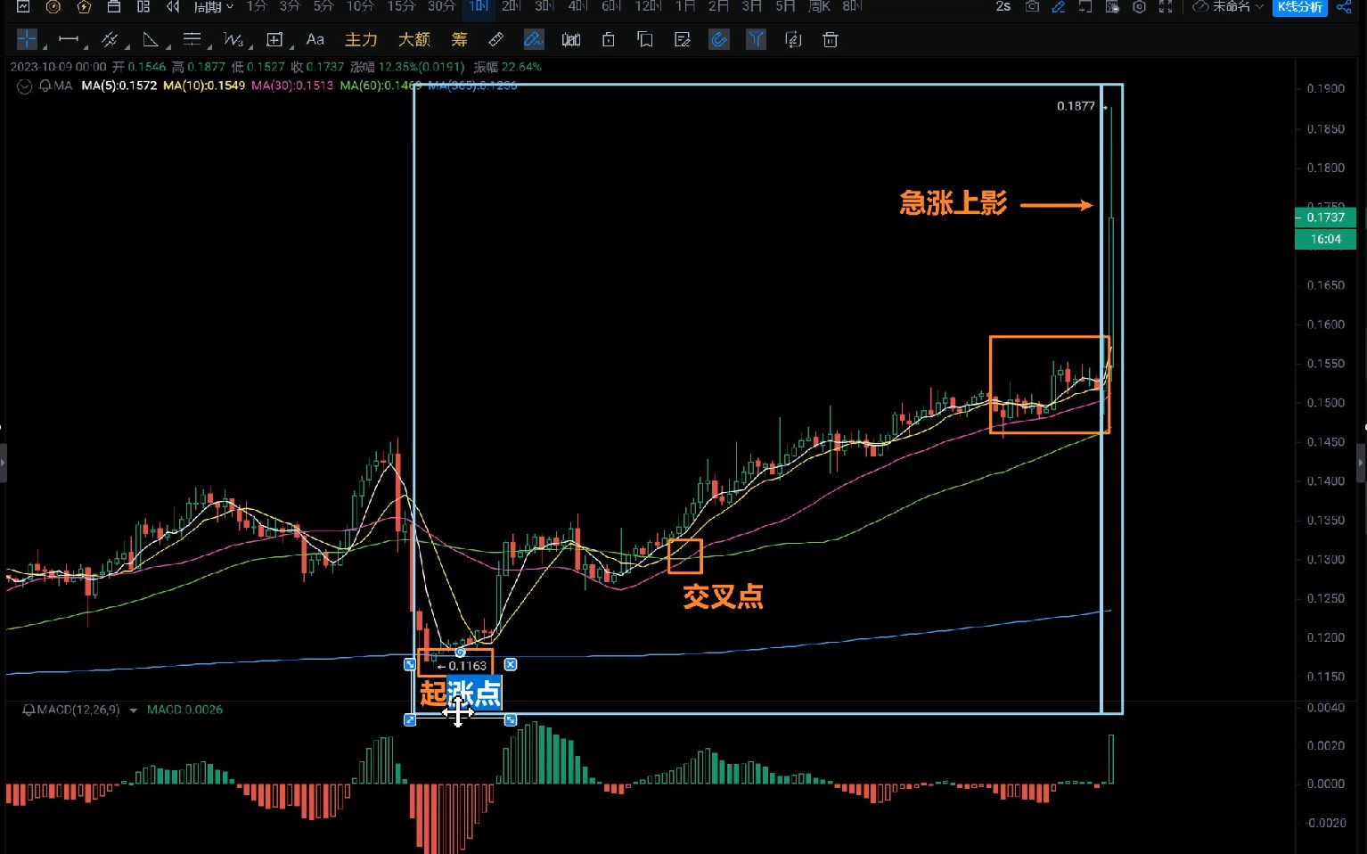 1009-1-阶段性高潮相关知识点深度科普,涉及案例BAKE,ARPA,TRB!