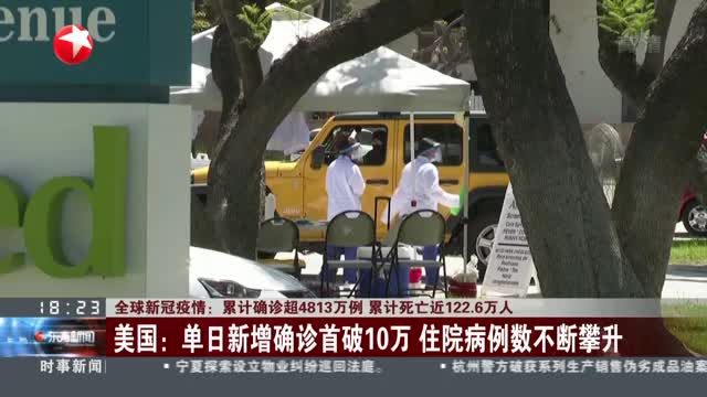 全球新冠疫情:累计确诊超4813万例 累计死亡近122.6万人