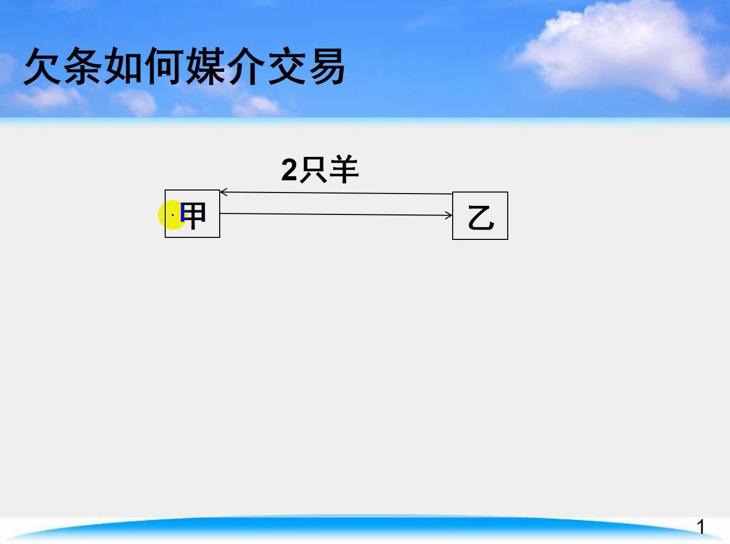 第1章货币1信用货币的本质(共同信念的重要性)