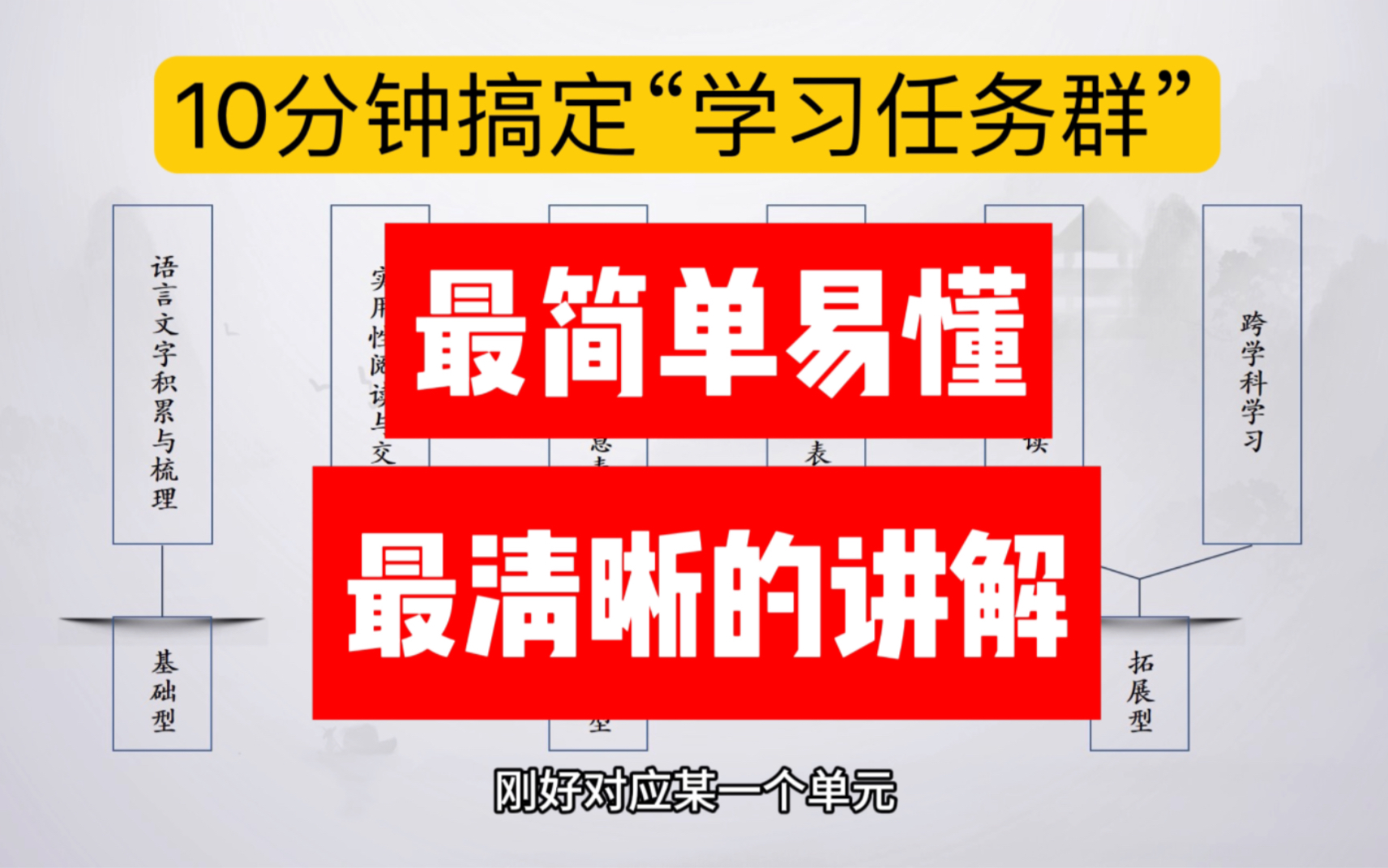 一线专业讲解:小学语文学习任务群。10分钟看完,一定有收获。