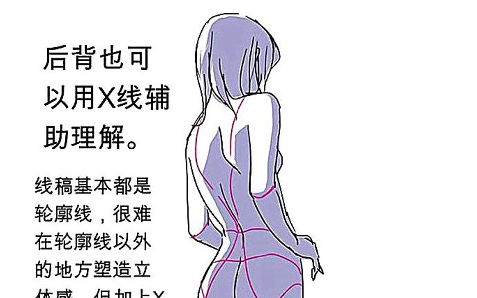 女性人体下半身怎么画?很简单,只需要画个梯形!