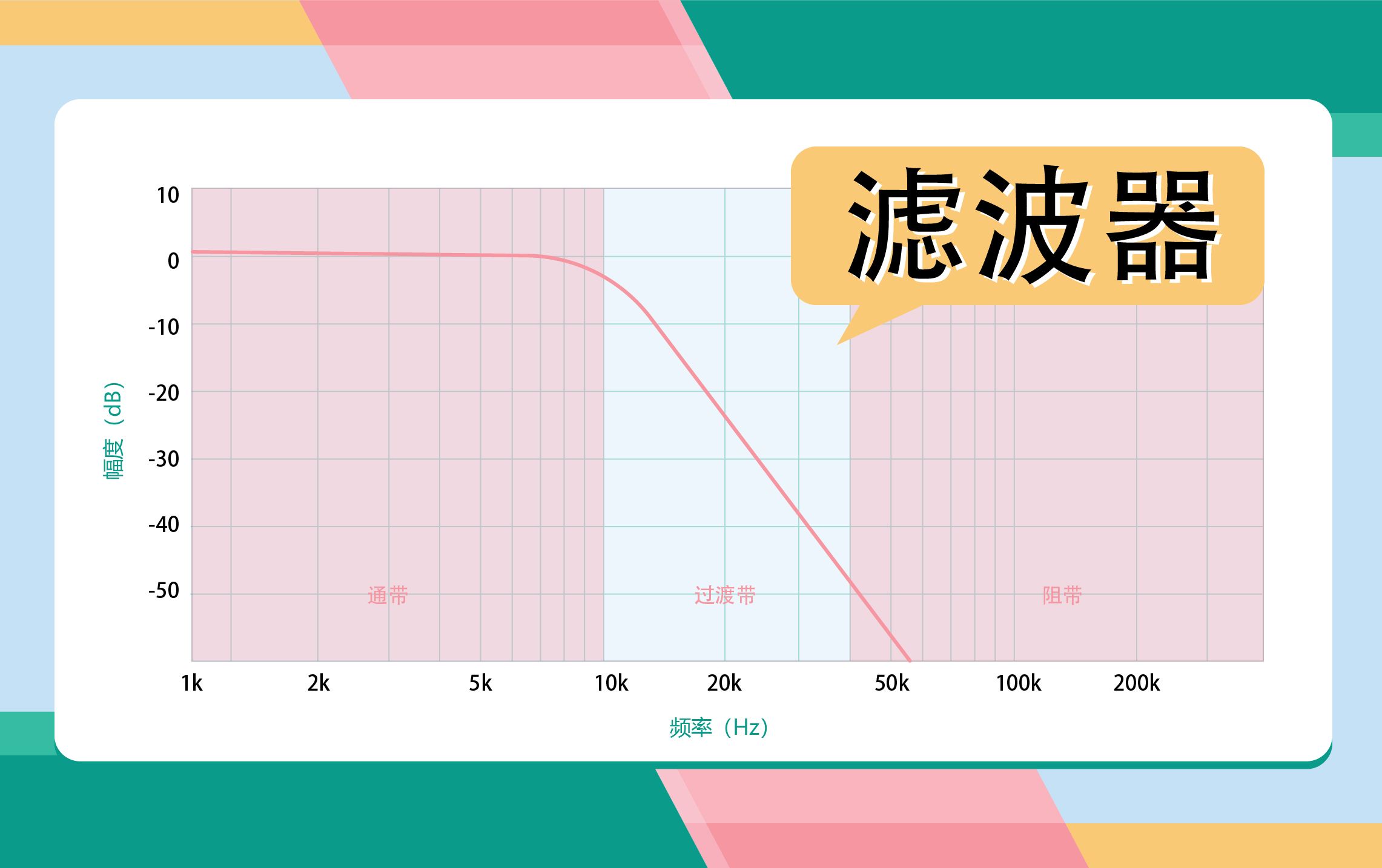 滤波器的原理分类功能以及应用