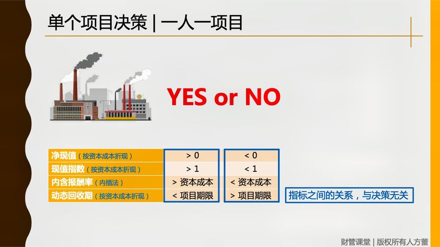 CPA财管-项目评价指标
