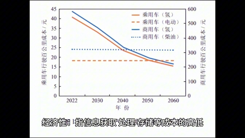 信息的质量属性,准确,安全,可靠,及时,经济