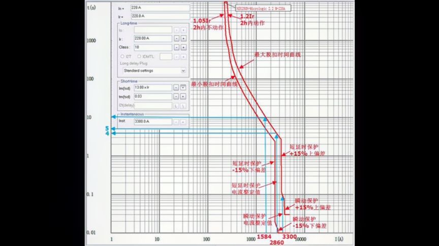 低压断路器的长延时保护,动作电流和时间并不是达到设定值就动作