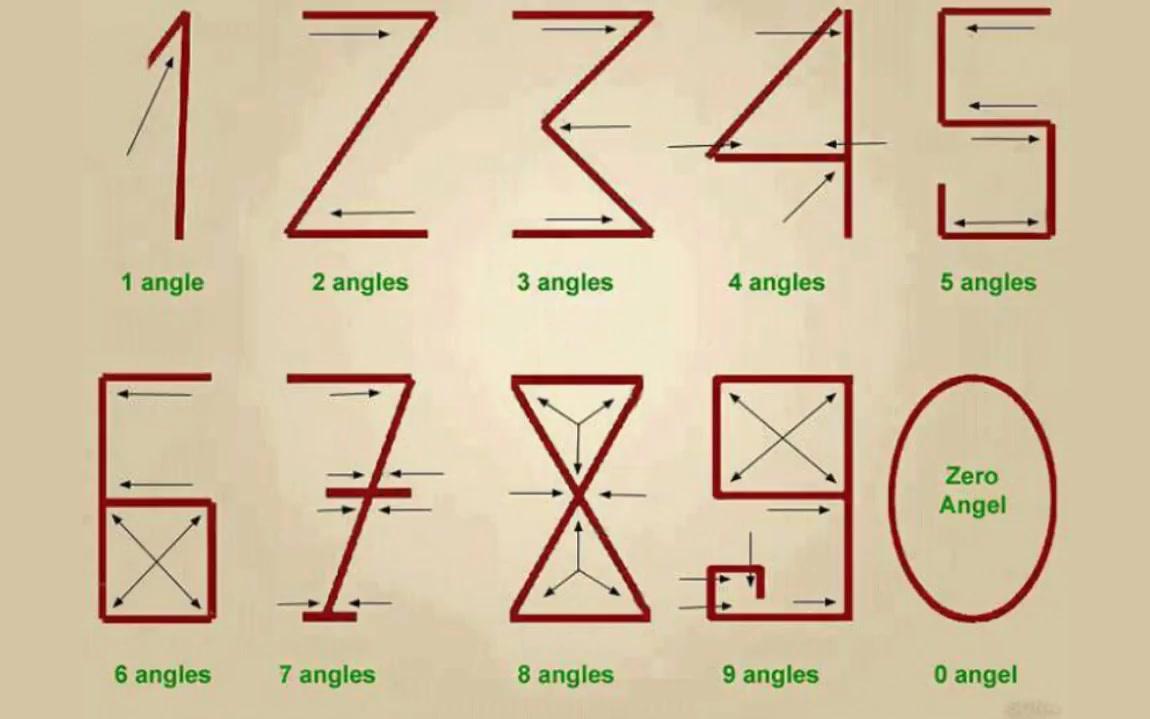 阿拉伯数字人人都会写,但你有想过阿拉伯数字「为什么会是这种形状...
