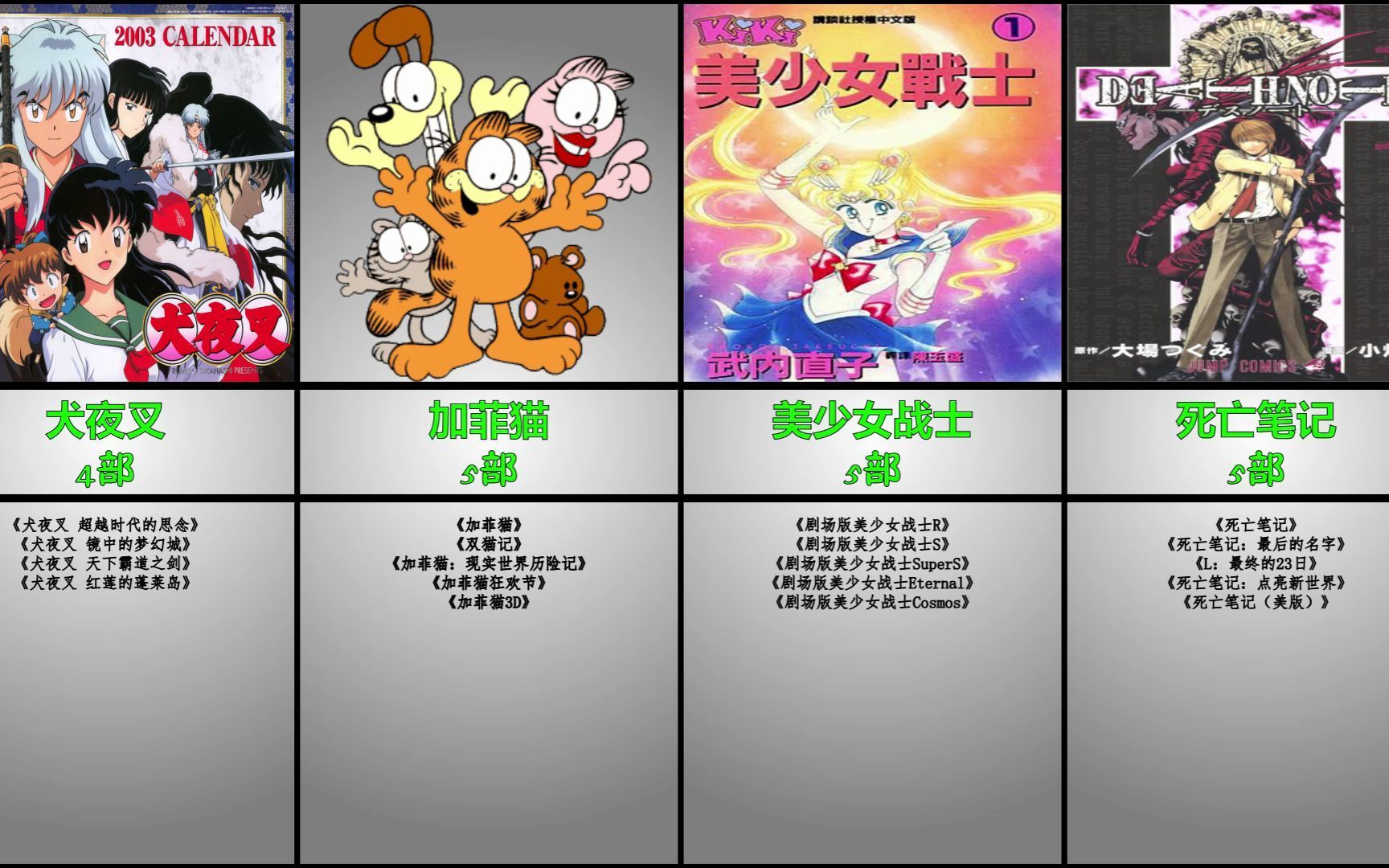衍生电影最多的ACGN作品