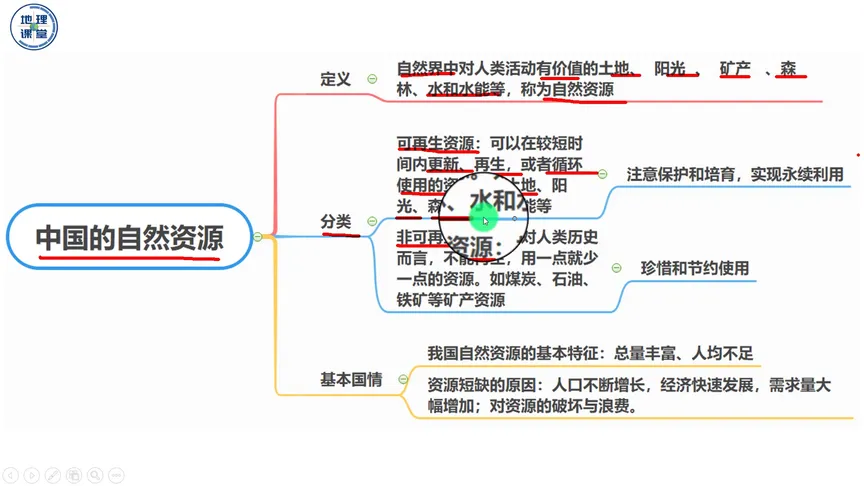 思维导图快速记忆地理——中国的自然资源