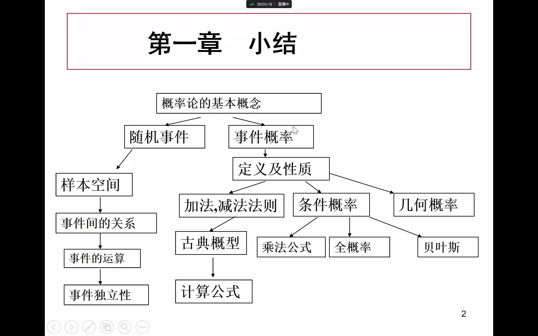 概率论与数理统计9-第一章概率论的基本概念-第一章习题课