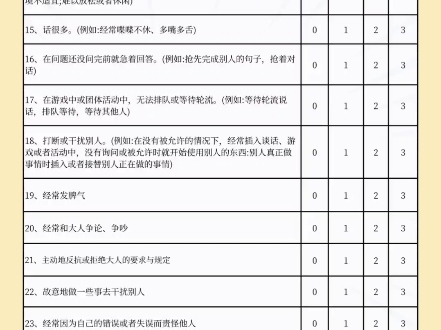 多动症(ADHD)父母自测量表|26题测试表