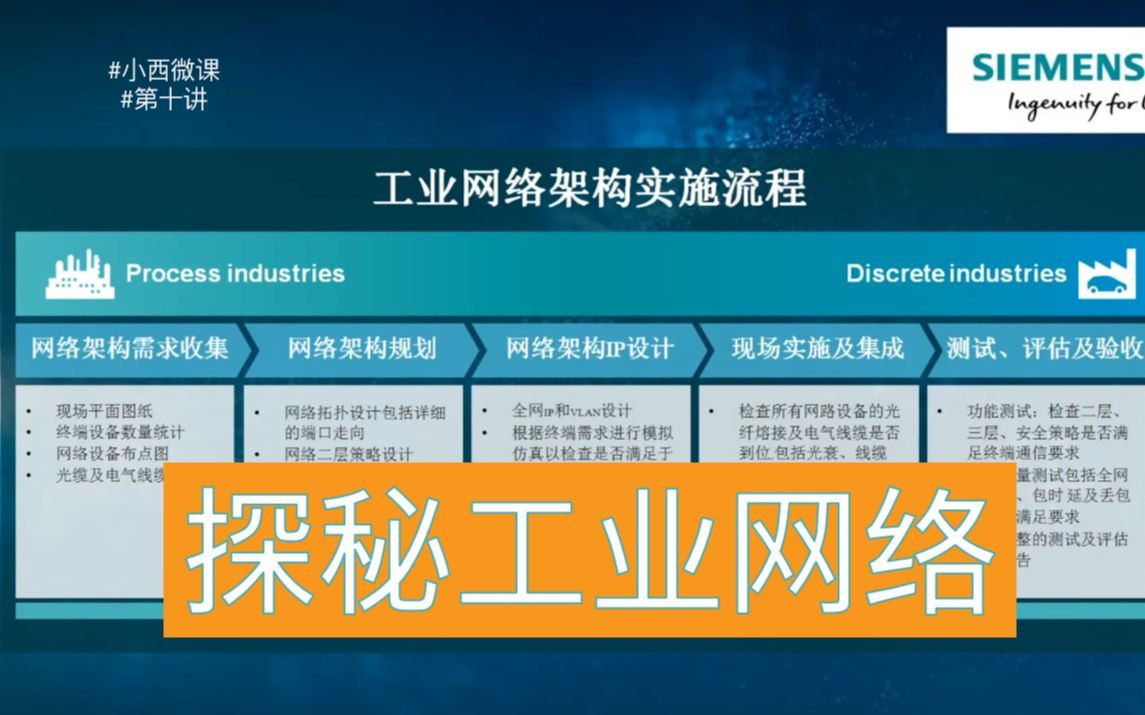 【小西微课】西门子工业网络和安全探秘之“典型工业网络架构案例...