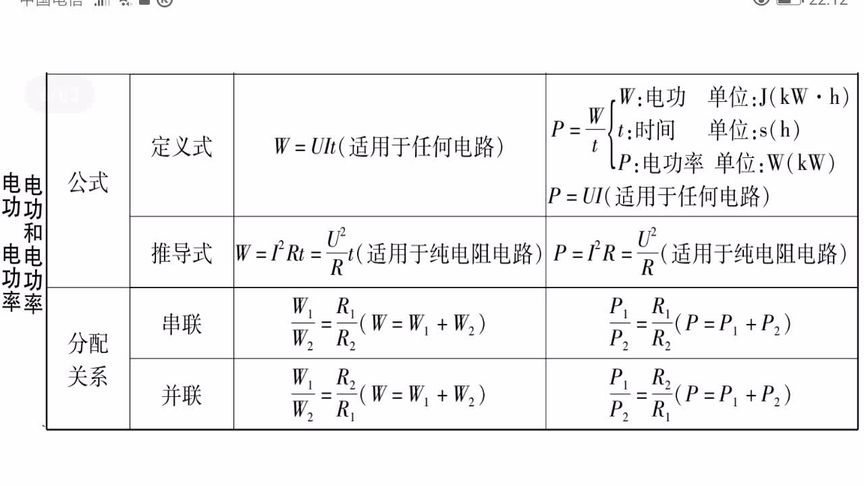 电功和电功率(公式)