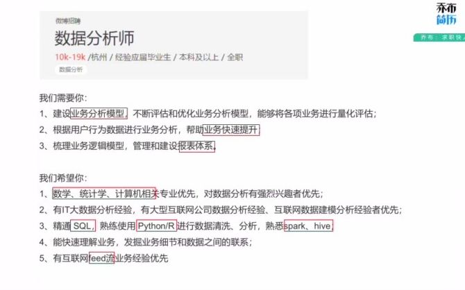 优秀数据分析师简历,完整解读。