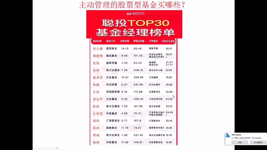选基金就是选基金经理,长期业绩优秀的公募基金经理有哪些人?