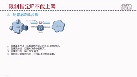 限制指定IP不能上网