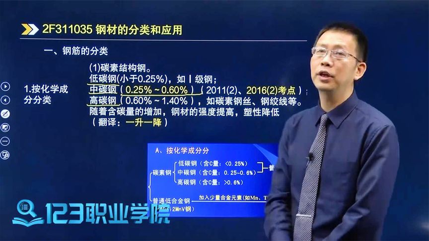 二建考试:碳素结构钢