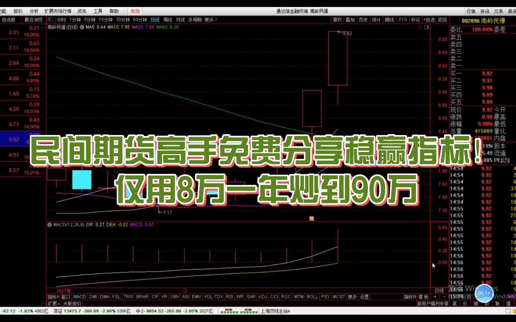 民间期货高手免费分享稳赢指标!仅用8万一年炒到90万