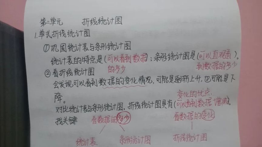 折线统计图的知识点