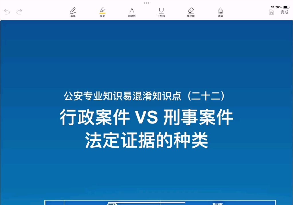 易混淆知识点(二十二)行政案件 VS 刑事案件法定证据的种类