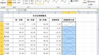 42.使用迷你图,增加表格的表现力