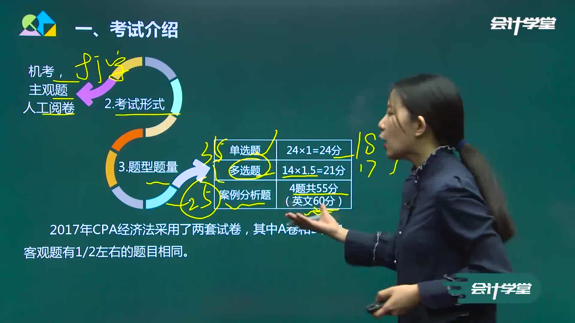 注册会计师考试_注册会计师注册税务师培训_注册会计师考试