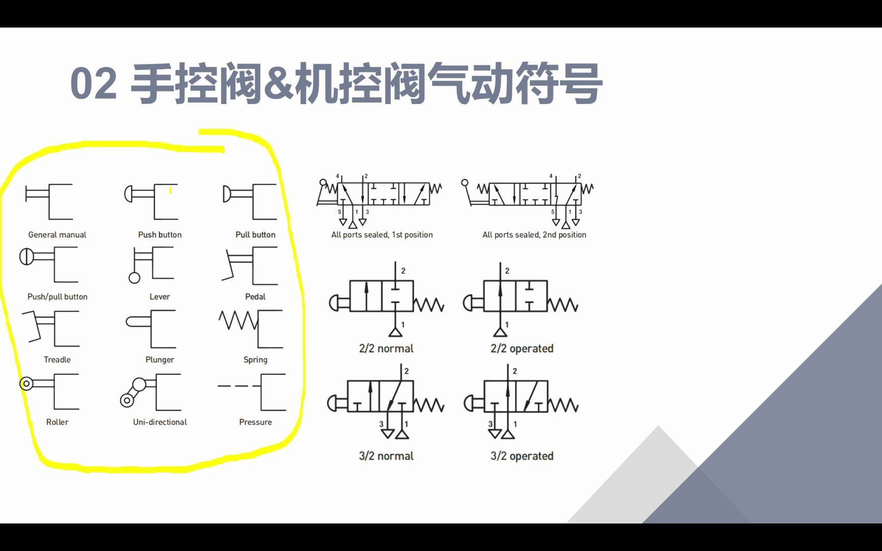 完全搞懂 手控阀 机控阀 自动化 工业控制 气动控制