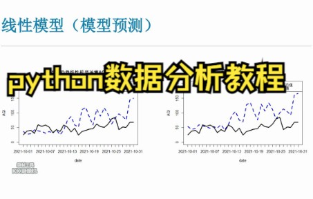 【python数据分析】哈尔滨市空气质量指数预测