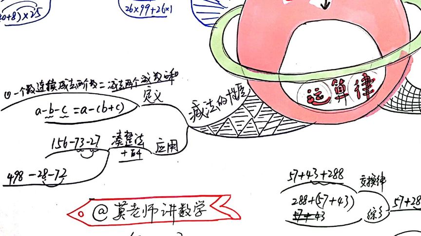 四年级数学 减法的性质知识点梳理巩固 思维导图