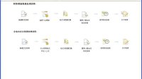 4-21调用资产负债表模板,生成资产负债表数据