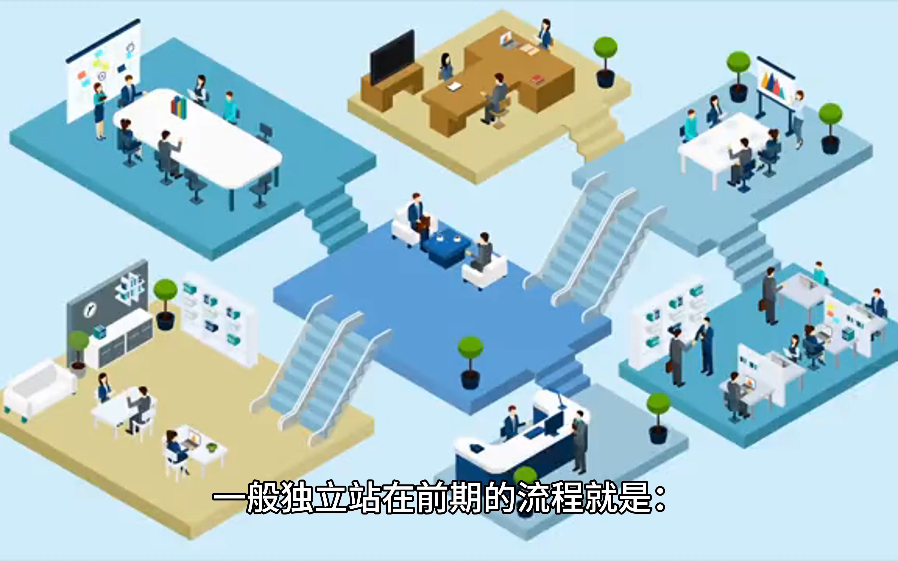 独立站的前期准备工作