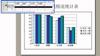 PowerPoint 增加统计图数据