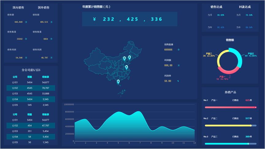视频教程|用FineReport制作可视化大屏——10分钟快速搭建篇