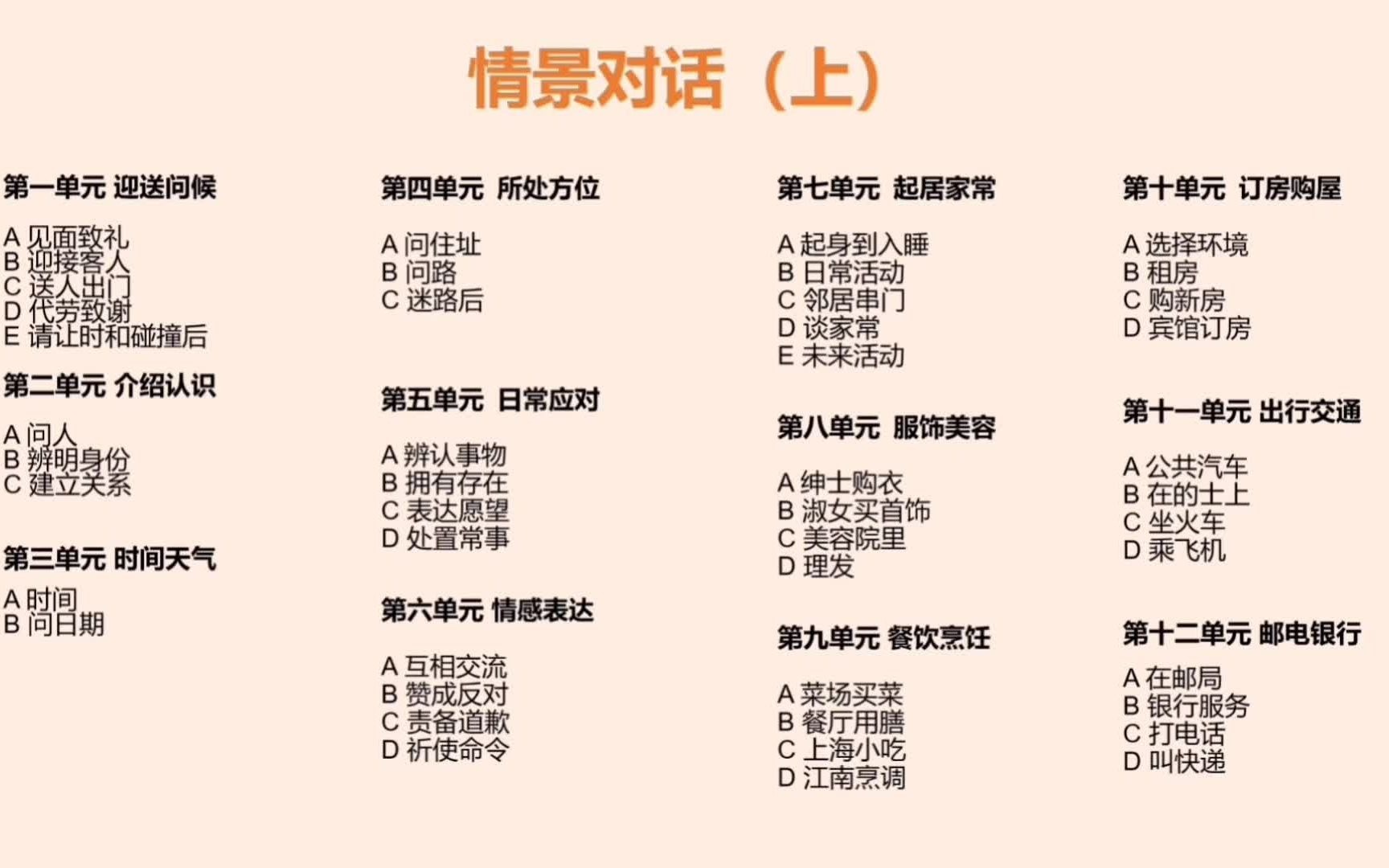 【课程目录】《零基础上海话》+用拼音学上海话+微信群正音辅导+...