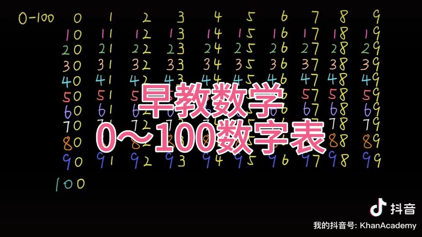 早教数学～0-100数字表