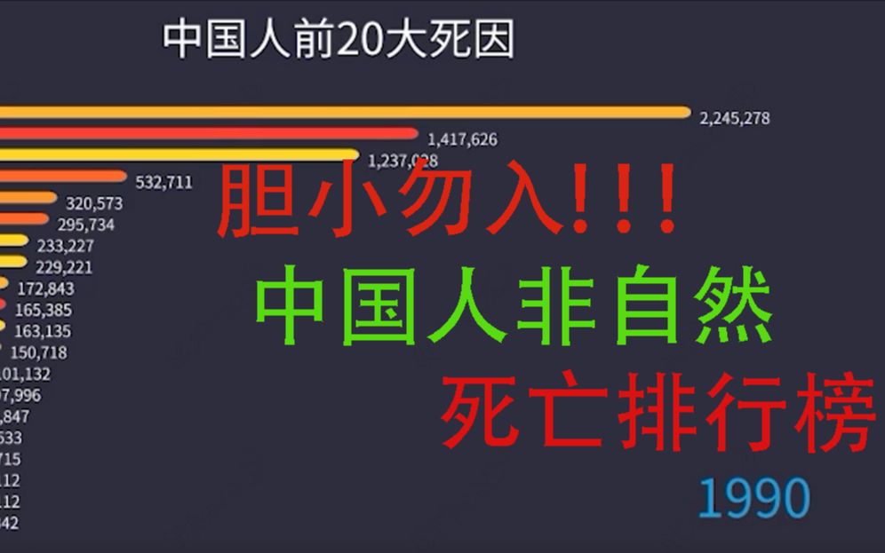 中国人近30年非自然死亡排行榜,那些死因排行最高?