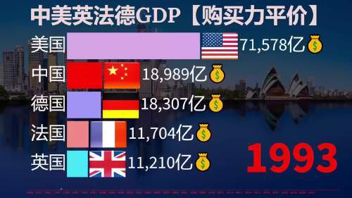中美GDP购买力大PK!全球五强经济实力震撼对比,谁才是真正霸主?