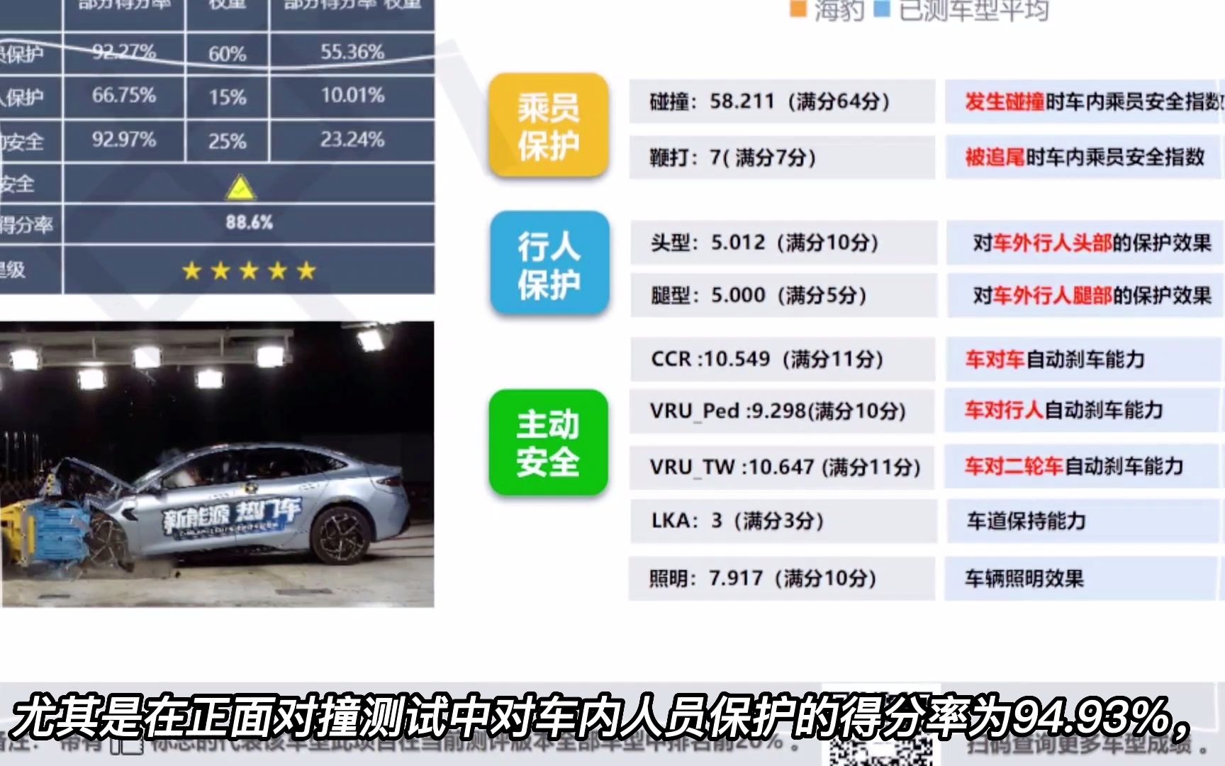 比亚迪真没吹牛,海豹CTB车身太硬了,硬到竟在碰撞测试中被扣分