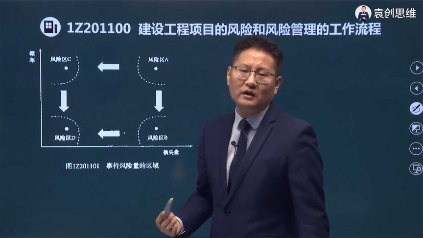 管理T11、1Z201100 建设工程项目的风险和风险管理的工作流程