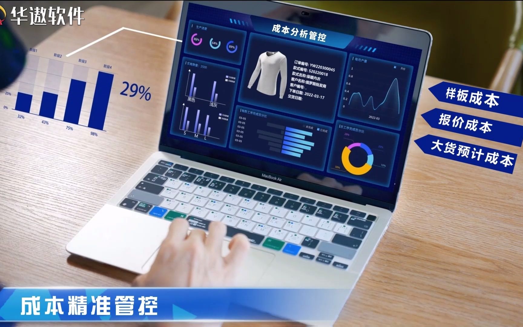 ...ERP管理系统,专为服装制衣厂、服装车间管理提供信息化解决方案