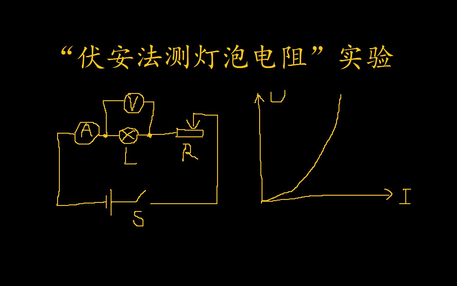 伏安法测灯泡电阻实验