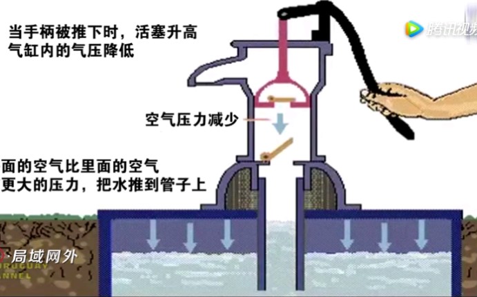 压水机的工作原理