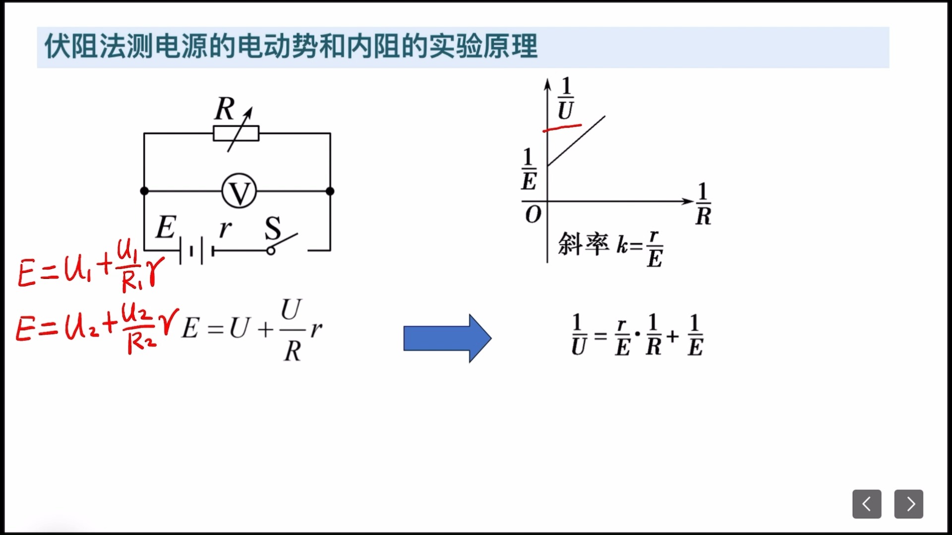 恒定电流25 安阻法和伏阻法测电源电动势和内阻