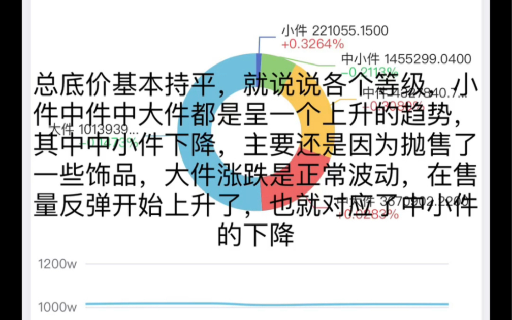 2.8csgo饰品市场个人看法,及AK皮肤部分推荐(水一期Ak皮肤没推荐完,...